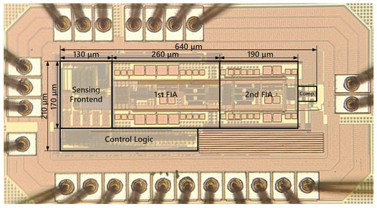 An Energy-Efficient BJT-Based Temperature Sensor with ±0.8 °C (3σ ...