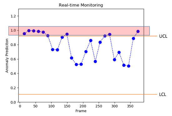Deep Multi-Scale Features Fusion for Effective Violence Detection and ...