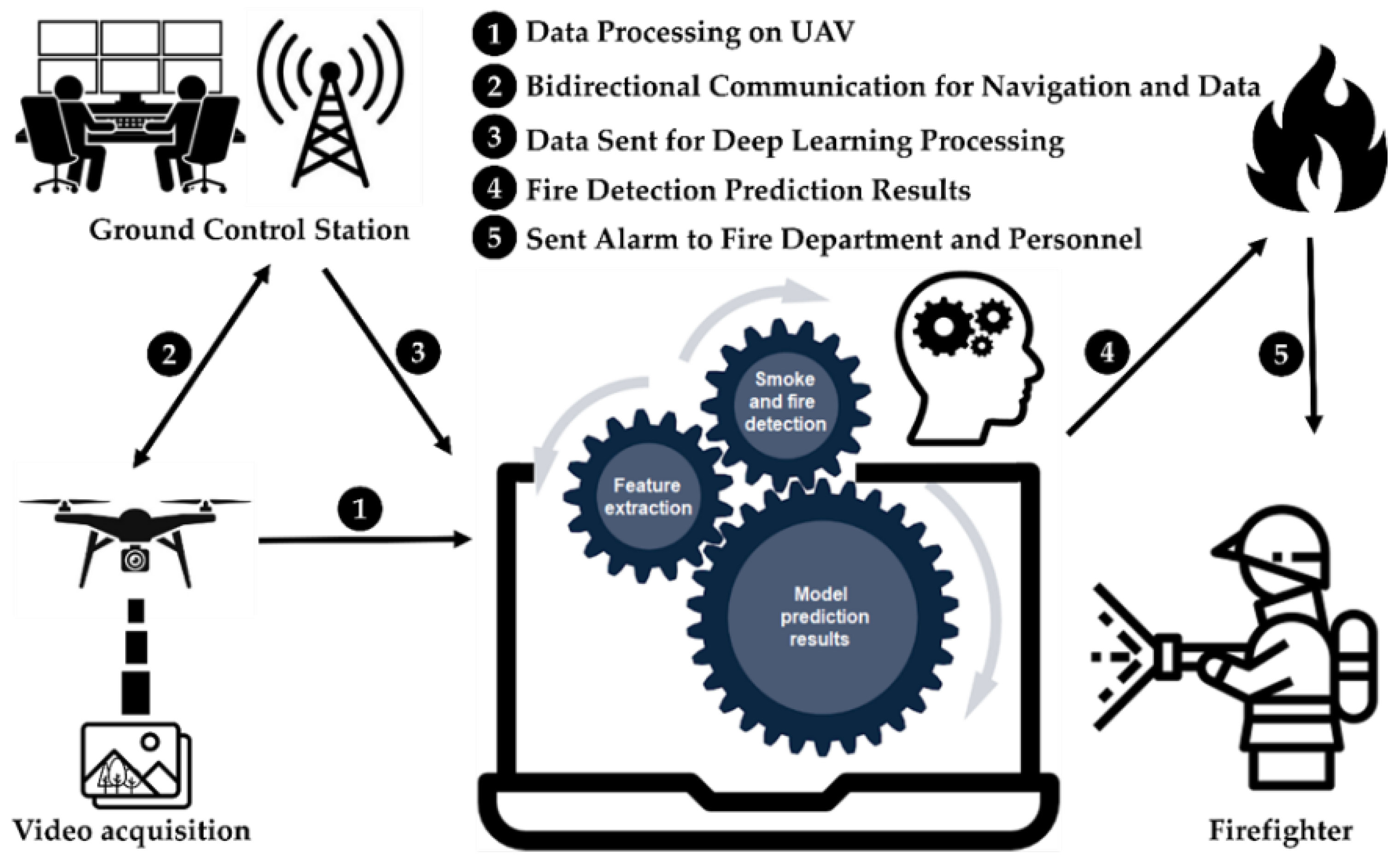 What Is A Smoke Detection System At Alysia Barry Blog