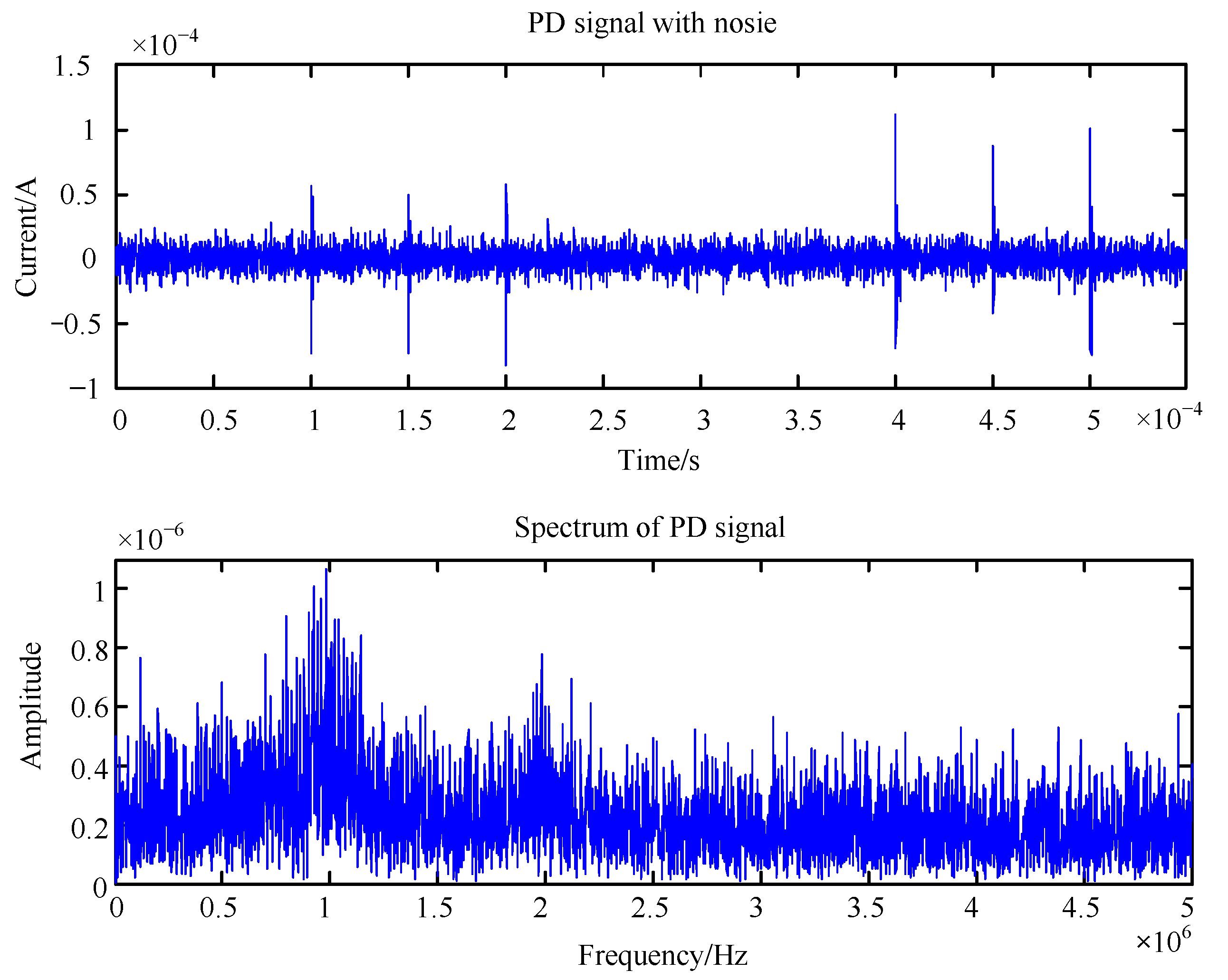 A Denoising Method for Mining Cable PD Signal Based on Genetic Algorithm Optimization of VMD and ...