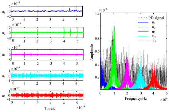 A Denoising Method for Mining Cable PD Signal Based on Genetic Algorithm Optimization of VMD and ...