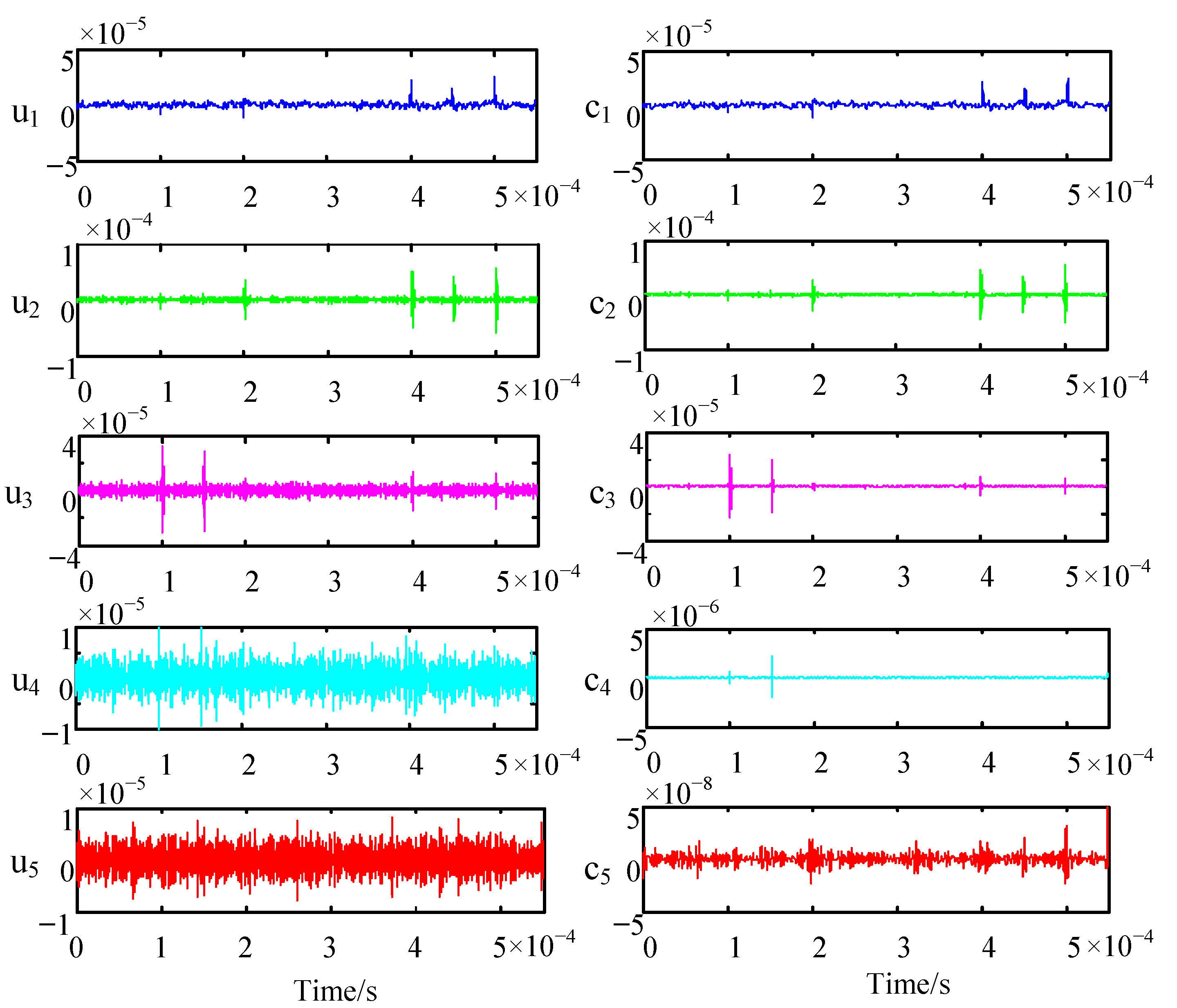 A Denoising Method for Mining Cable PD Signal Based on Genetic Algorithm Optimization of VMD and ...