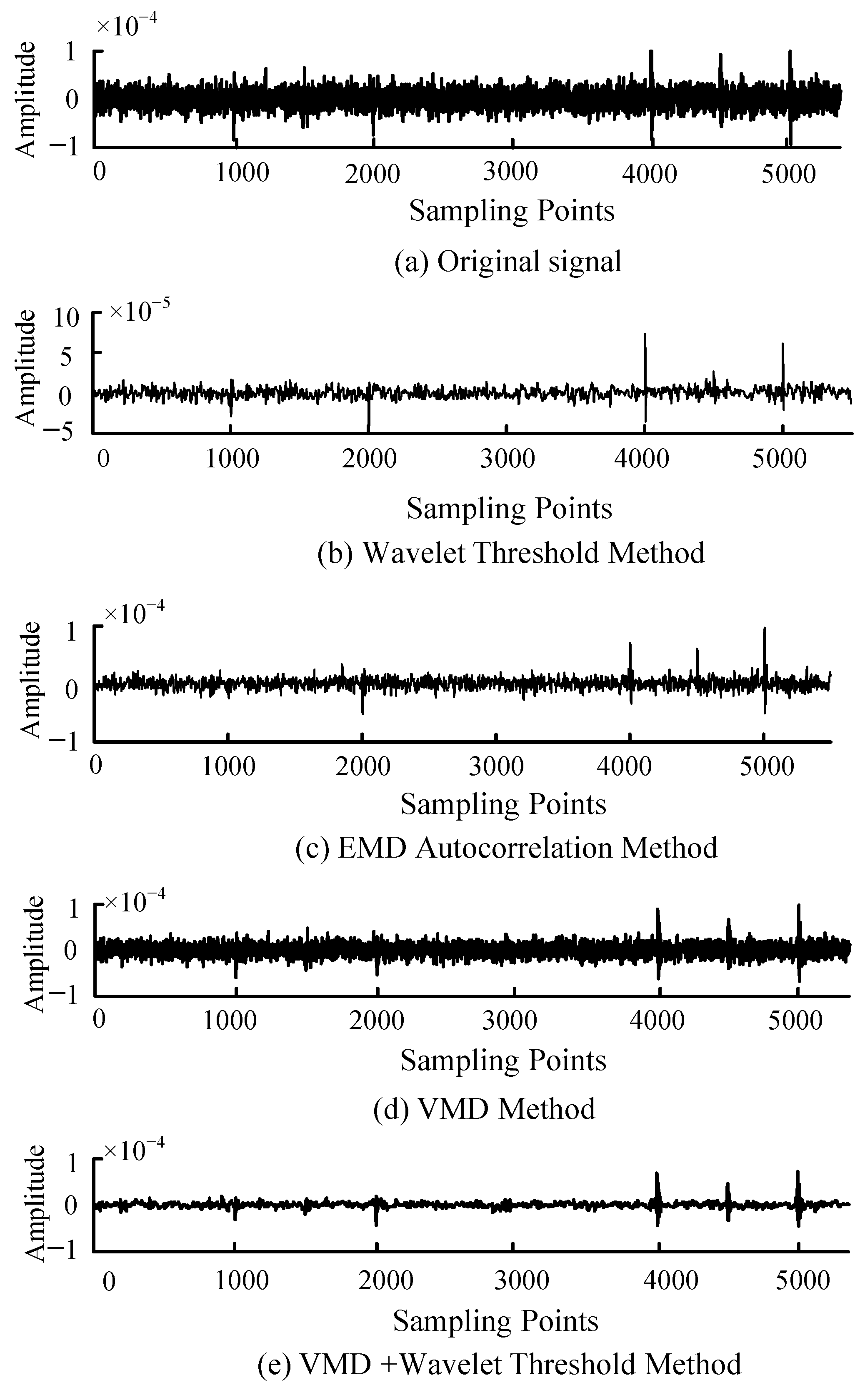 A Denoising Method for Mining Cable PD Signal Based on Genetic ...
