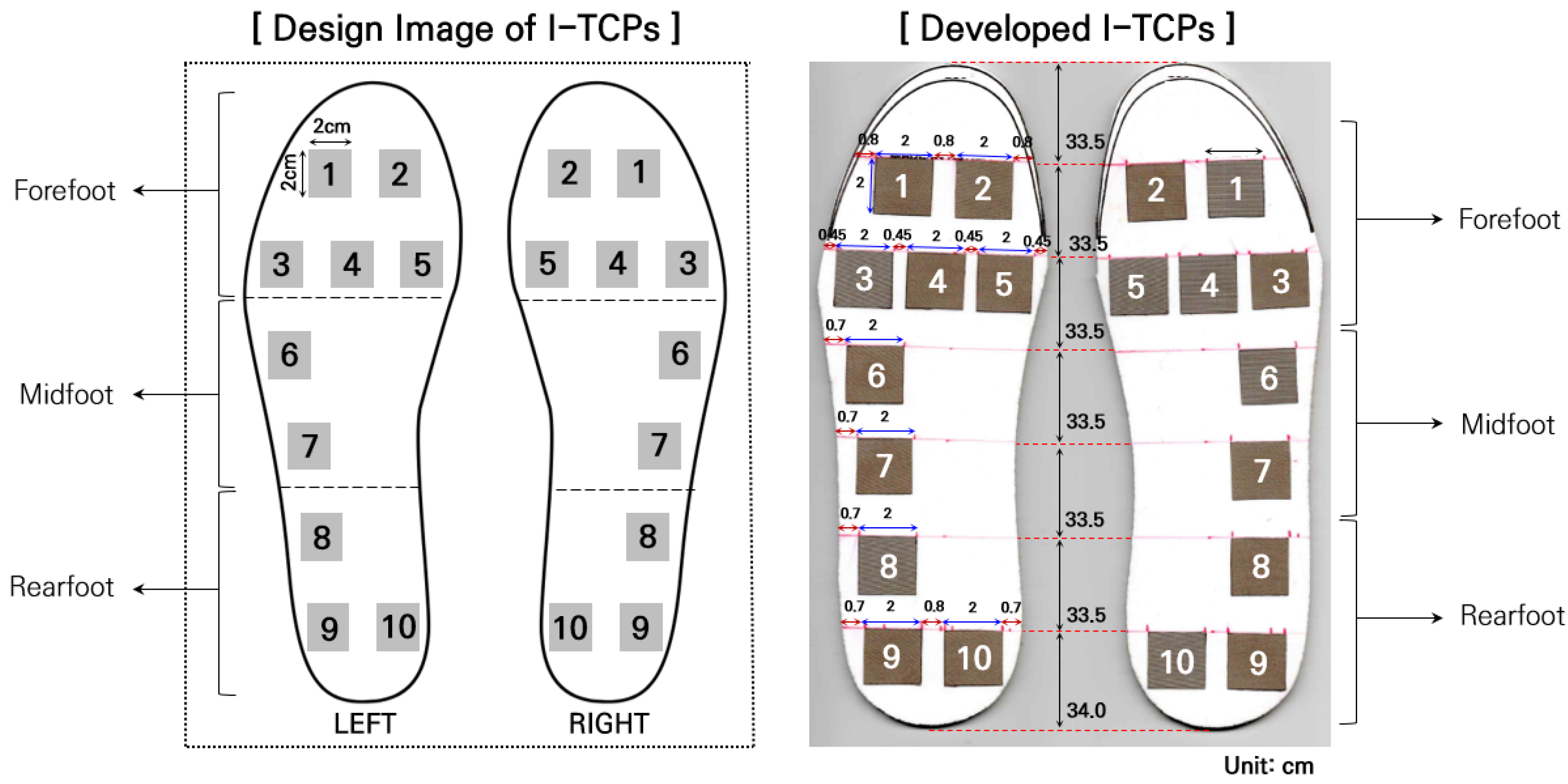 Customized Textile Capacitive Insole Sensor for Center of Pressure Analysis