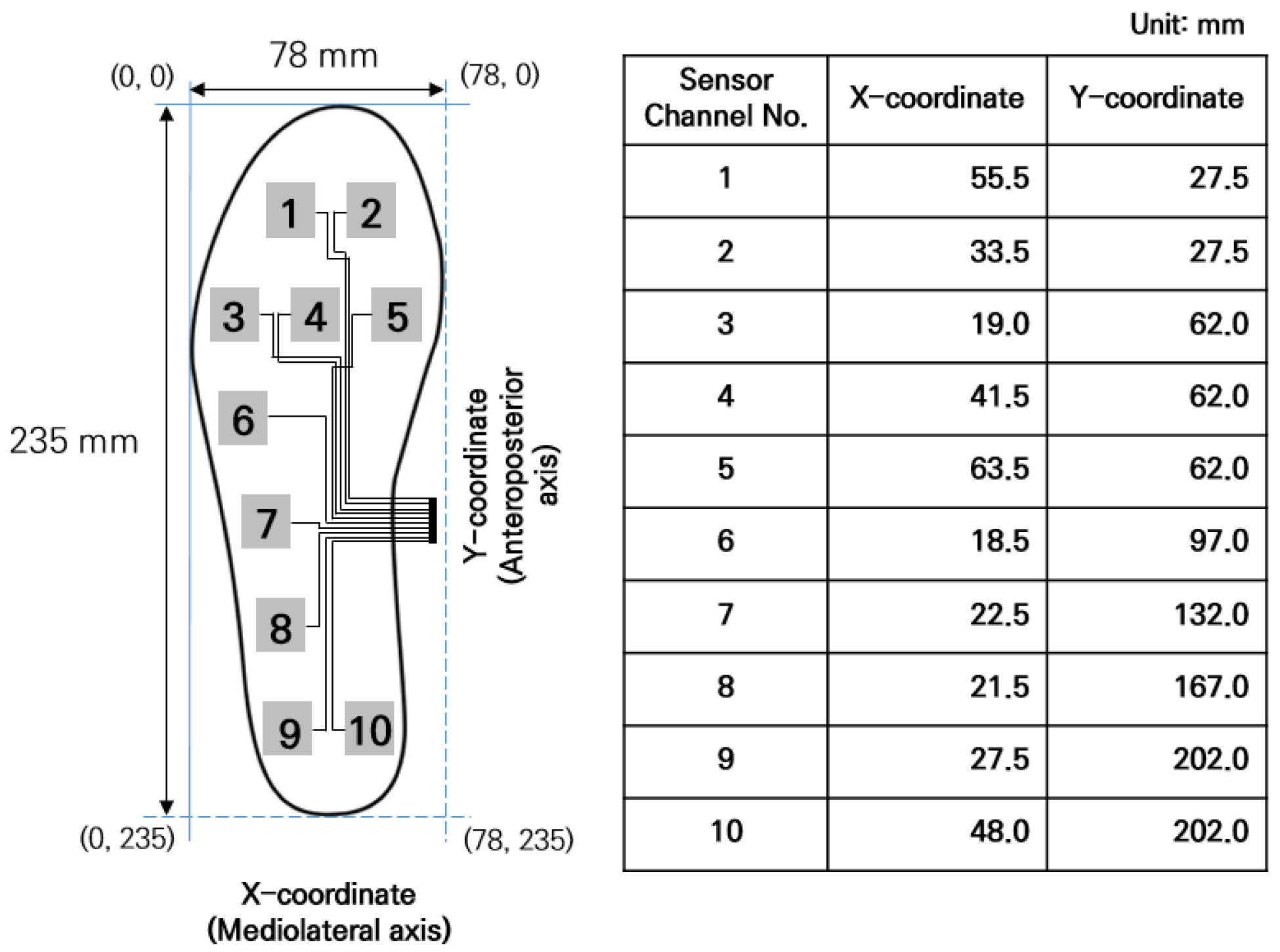 Customized Textile Capacitive Insole Sensor for Center of Pressure Analysis
