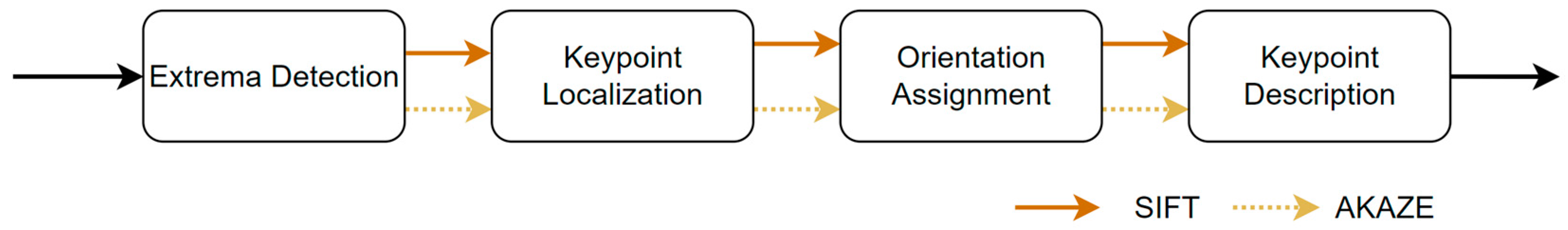Plane Fitting in 3D Reconstruction to Preserve Smooth Homogeneous Surfaces