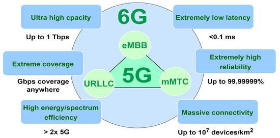 Design of Cost-Efficient Optical Fronthaul for 5G/6G Networks: An Optimization Perspective