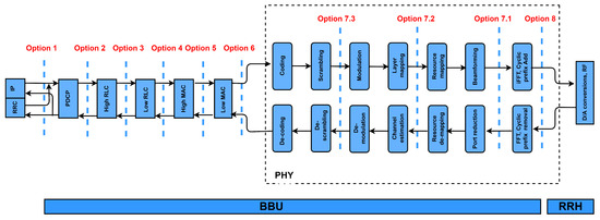 Design of Cost-Efficient Optical Fronthaul for 5G/6G Networks: An ...