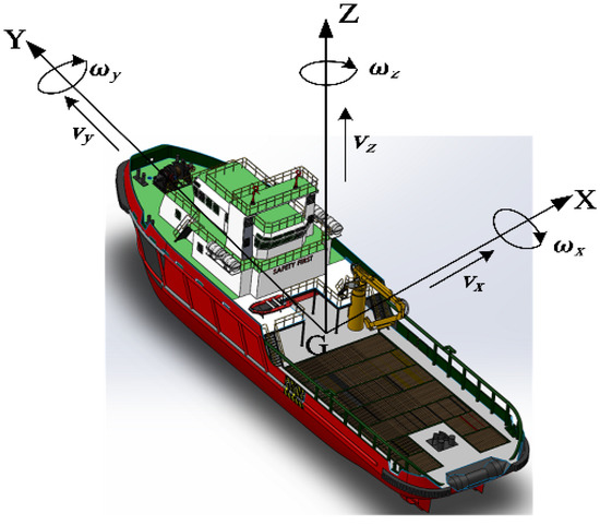 Ship Trajectory Generator under the Interference of Wind, Current and Waves