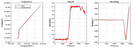Ship Trajectory Generator under the Interference of Wind, Current and Waves