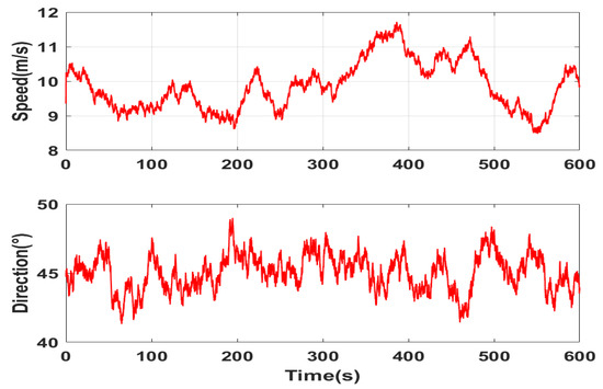 Ship Trajectory Generator under the Interference of Wind, Current and Waves