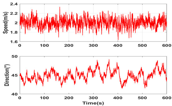 Ship Trajectory Generator under the Interference of Wind, Current and Waves