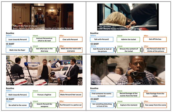 Sensors | Free Full-Text | CE-BART: Cause-and-Effect BART for Visual Commonsense Generation