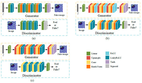 Sensors | Free Full-Text | Defect Detection of MEMS Based on Data Augmentation, WGAN-DIV-DC, and ...