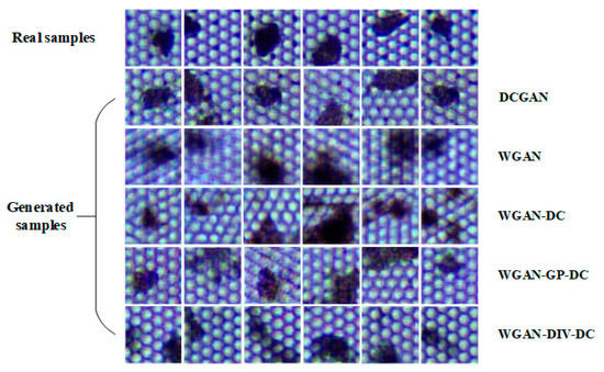 Defect Detection of MEMS Based on Data Augmentation, WGAN-DIV-DC, and a YOLOv5 Model