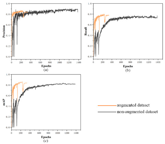Sensors | Free Full-Text | Defect Detection of MEMS Based on Data Augmentation, WGAN-DIV-DC, and ...