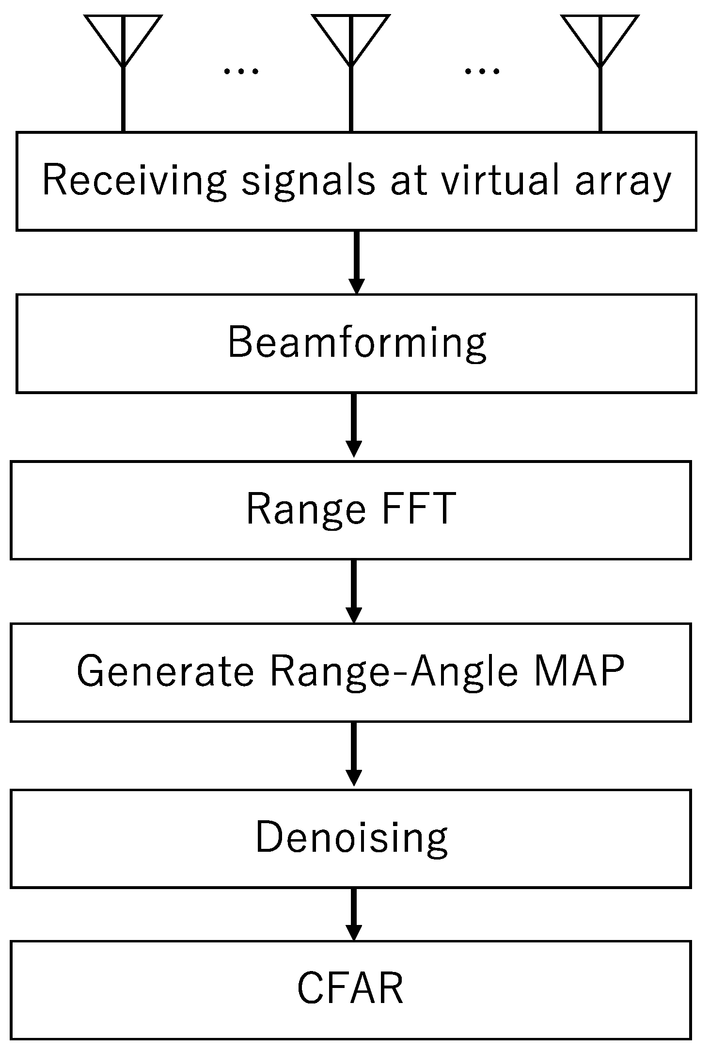 A Denoising Method Using Deep Image Prior to Human-Target Detection Using MIMO FMCW Radar