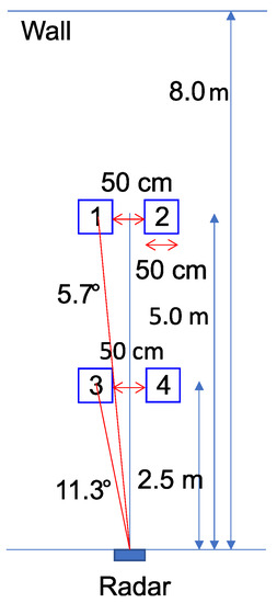 A Denoising Method Using Deep Image Prior to Human-Target Detection Using MIMO FMCW Radar