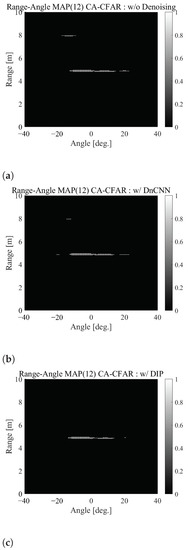 A Denoising Method Using Deep Image Prior to Human-Target Detection ...