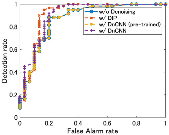 A Denoising Method Using Deep Image Prior to Human-Target Detection Using MIMO FMCW Radar
