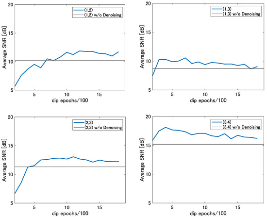 A Denoising Method Using Deep Image Prior to Human-Target Detection Using MIMO FMCW Radar