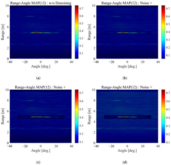 A Denoising Method Using Deep Image Prior to Human-Target Detection Using MIMO FMCW Radar