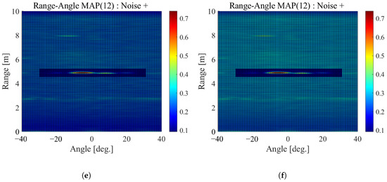 A Denoising Method Using Deep Image Prior to Human-Target Detection ...