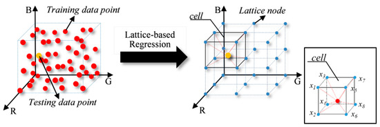 Spectral Reflectance Reconstruction of Organ Tissue Based on Metameric ...