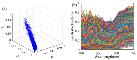 Spectral Reflectance Reconstruction of Organ Tissue Based on Metameric Black and Lattice Regression
