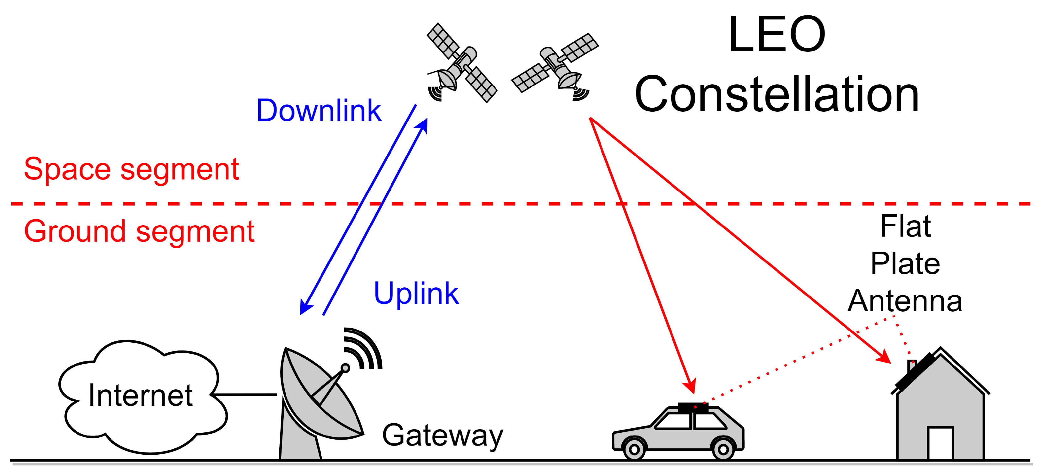 Sensors | Free Full-Text | Phased Array Antenna Analysis Workflow Applied to Gateways for LEO ...