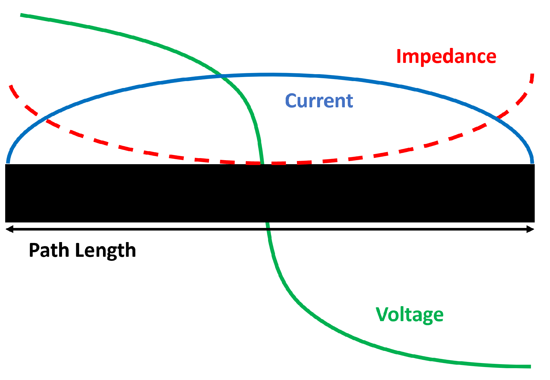 Sensors | Free Full-Text | Phased Array Antenna Analysis Workflow Applied to Gateways for LEO ...