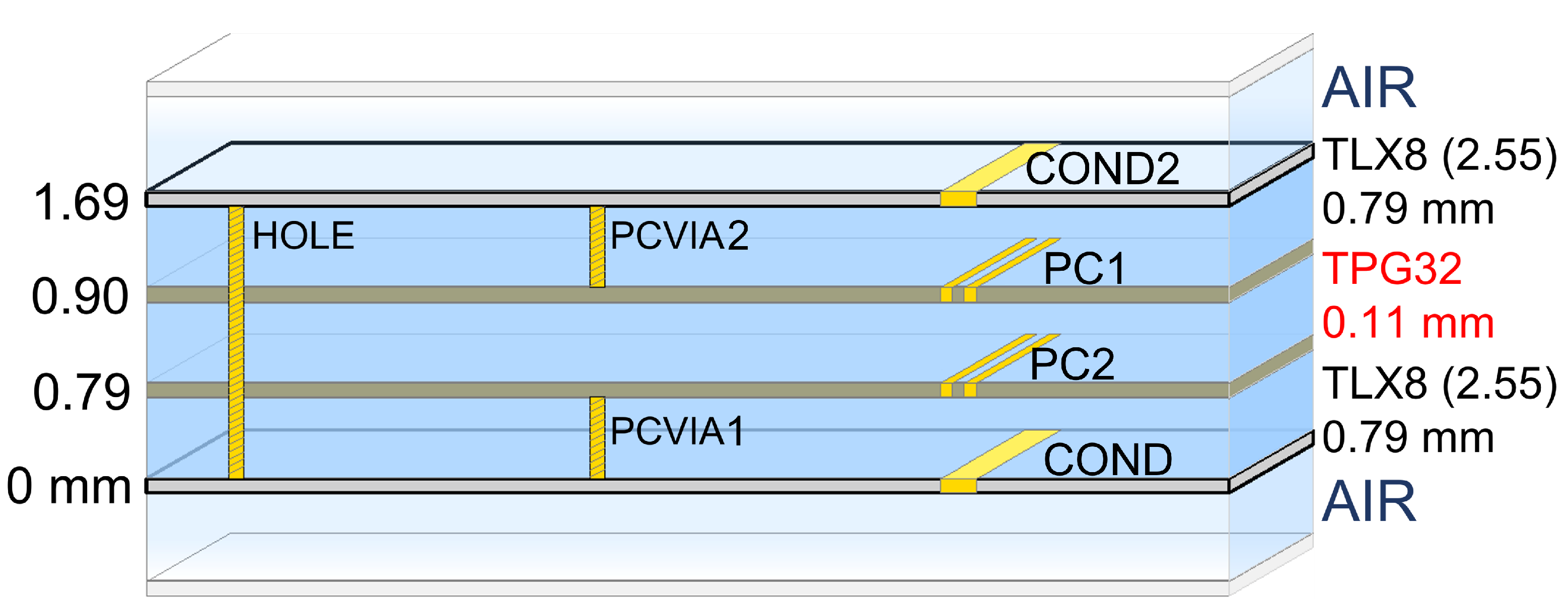 Sensors | Free Full-Text | Phased Array Antenna Analysis Workflow Applied to Gateways for LEO ...