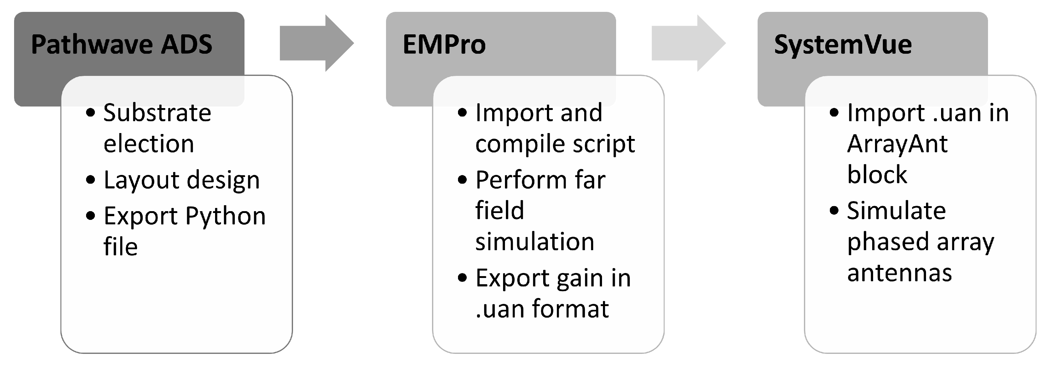 Sensors | Free Full-Text | Phased Array Antenna Analysis Workflow Applied to Gateways for LEO ...