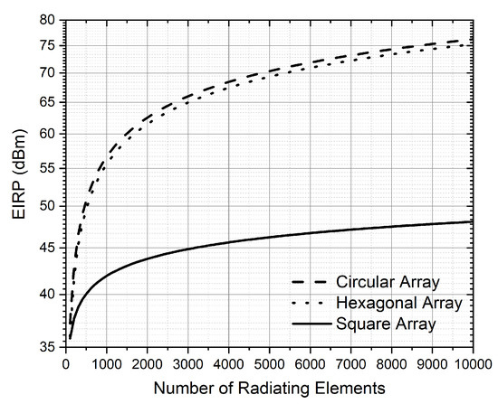Phased Array Antenna Analysis Workflow Applied to Gateways for LEO ...