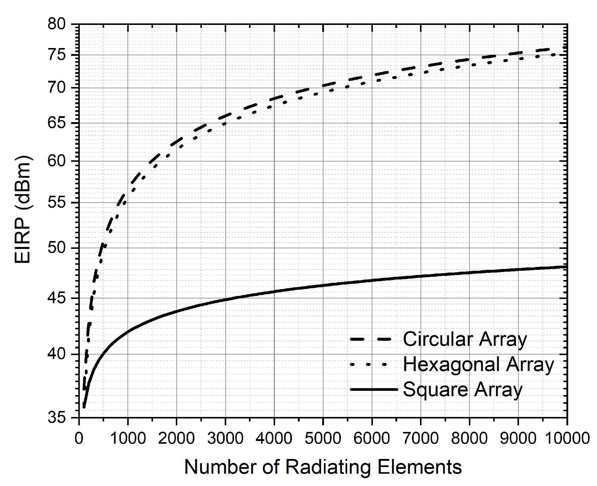 Sensors | Free Full-Text | Phased Array Antenna Analysis Workflow Applied to Gateways for LEO ...