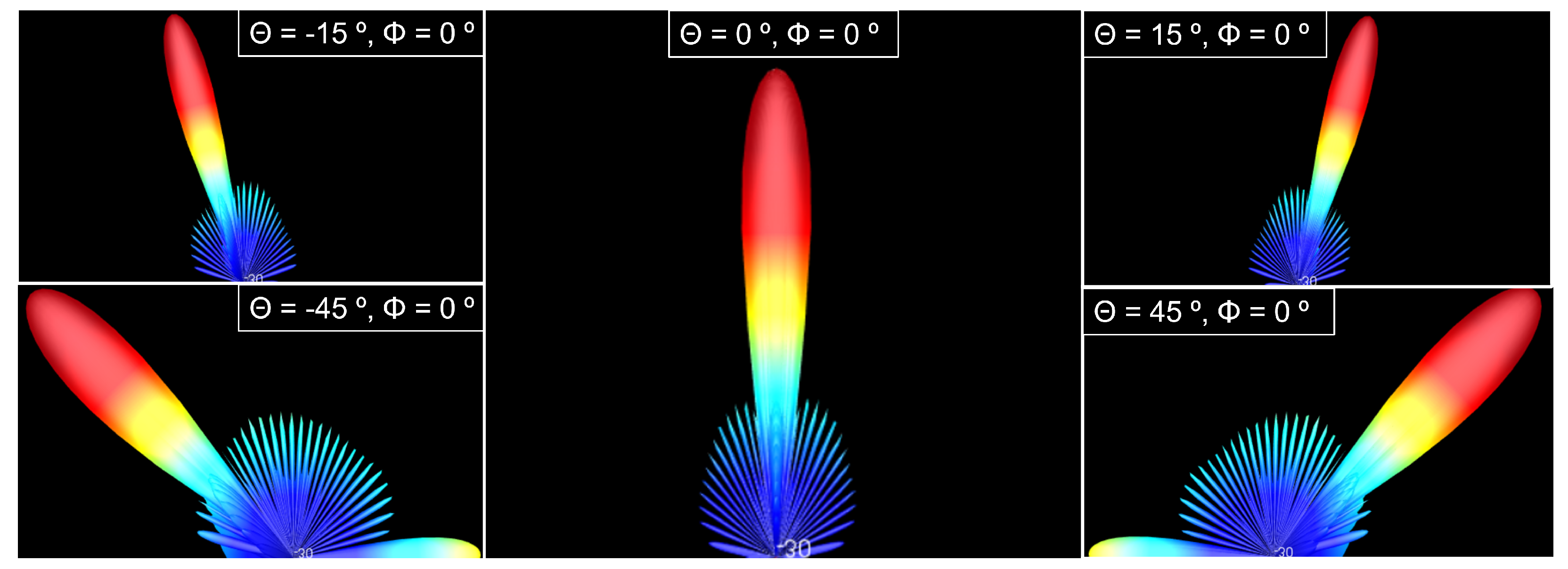 Sensors | Free Full-Text | Phased Array Antenna Analysis Workflow ...