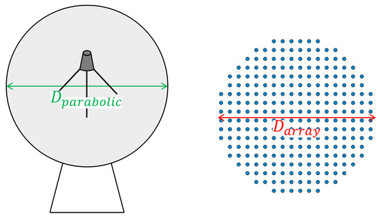 Phased Array Antenna Analysis Workflow Applied to Gateways for LEO ...