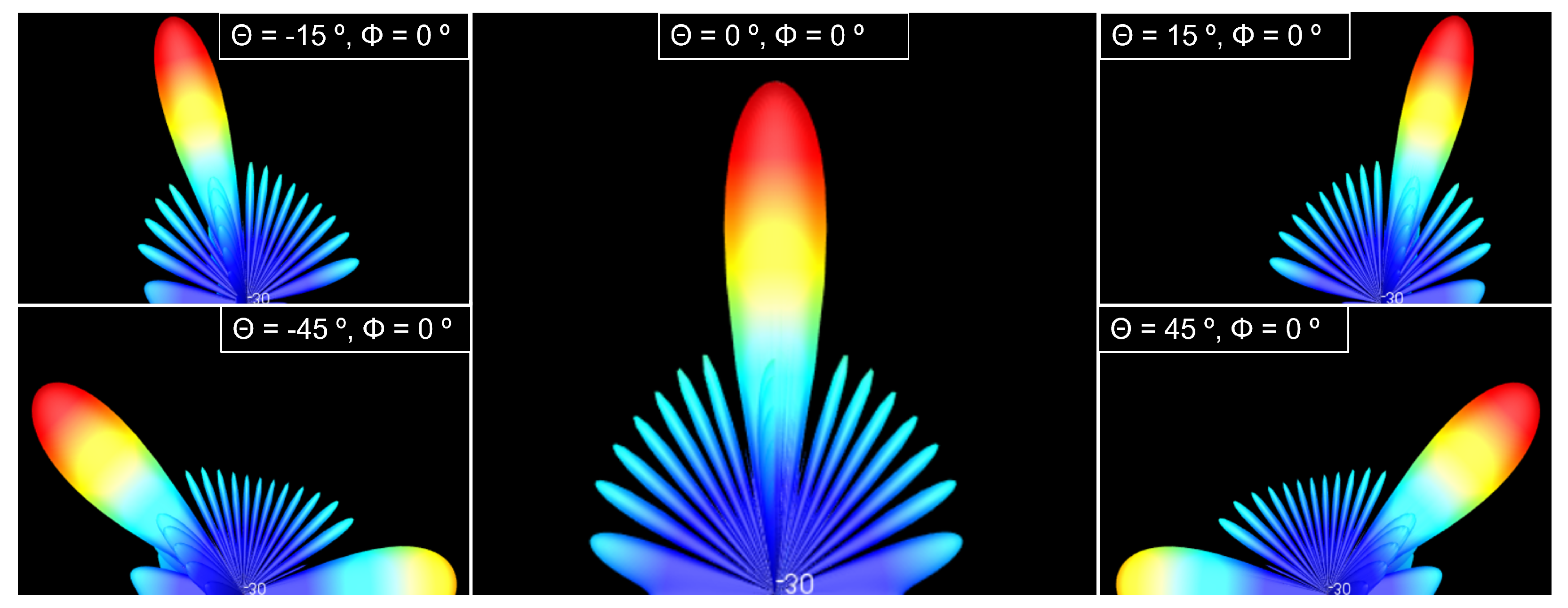Sensors | Free Full-Text | Phased Array Antenna Analysis Workflow Applied to Gateways for LEO ...