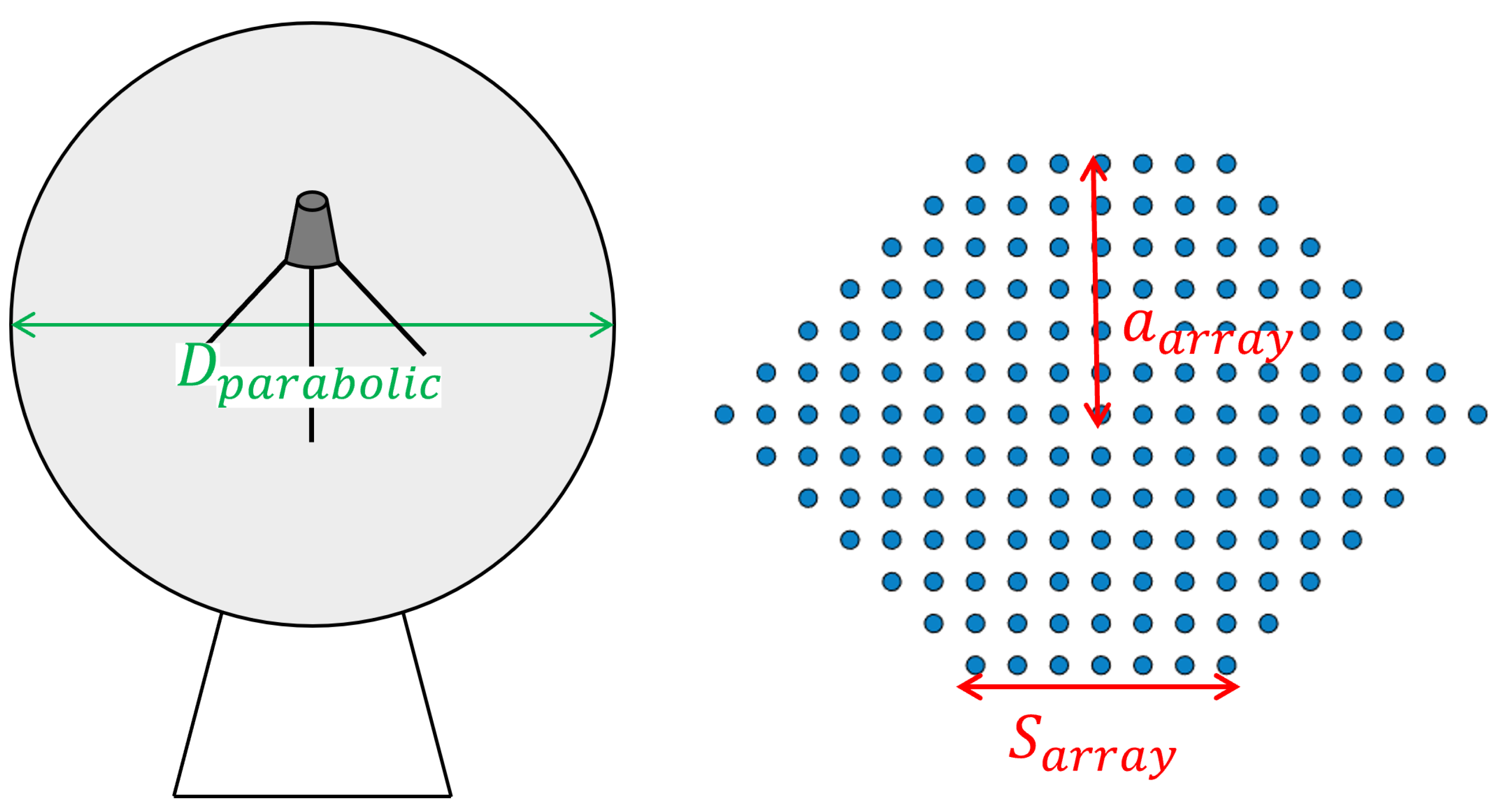 Sensors | Free Full-Text | Phased Array Antenna Analysis Workflow Applied to Gateways for LEO ...
