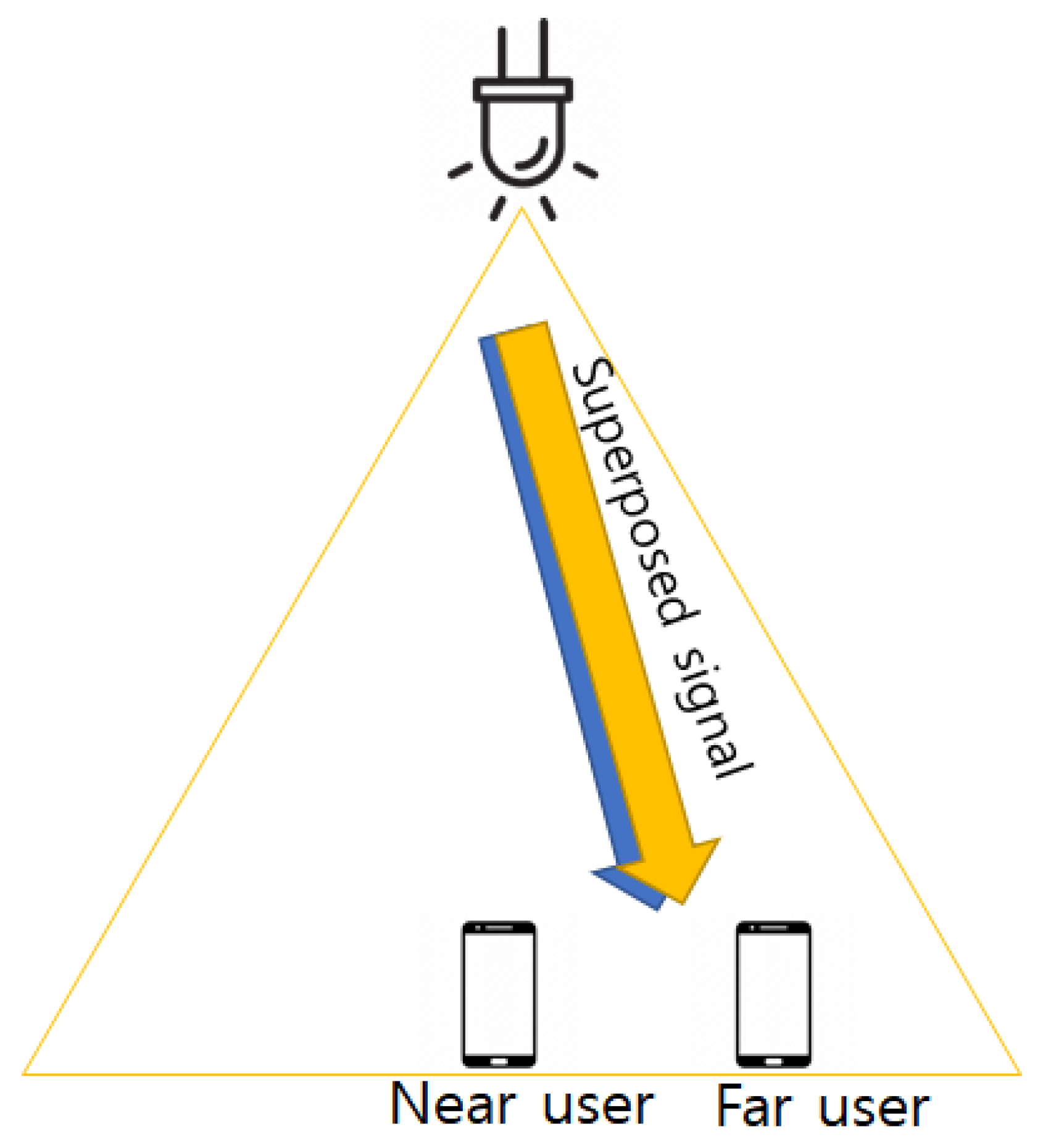 Resource Allocation in Downlink VLC-NOMA Systems for Factory Automation Scenario