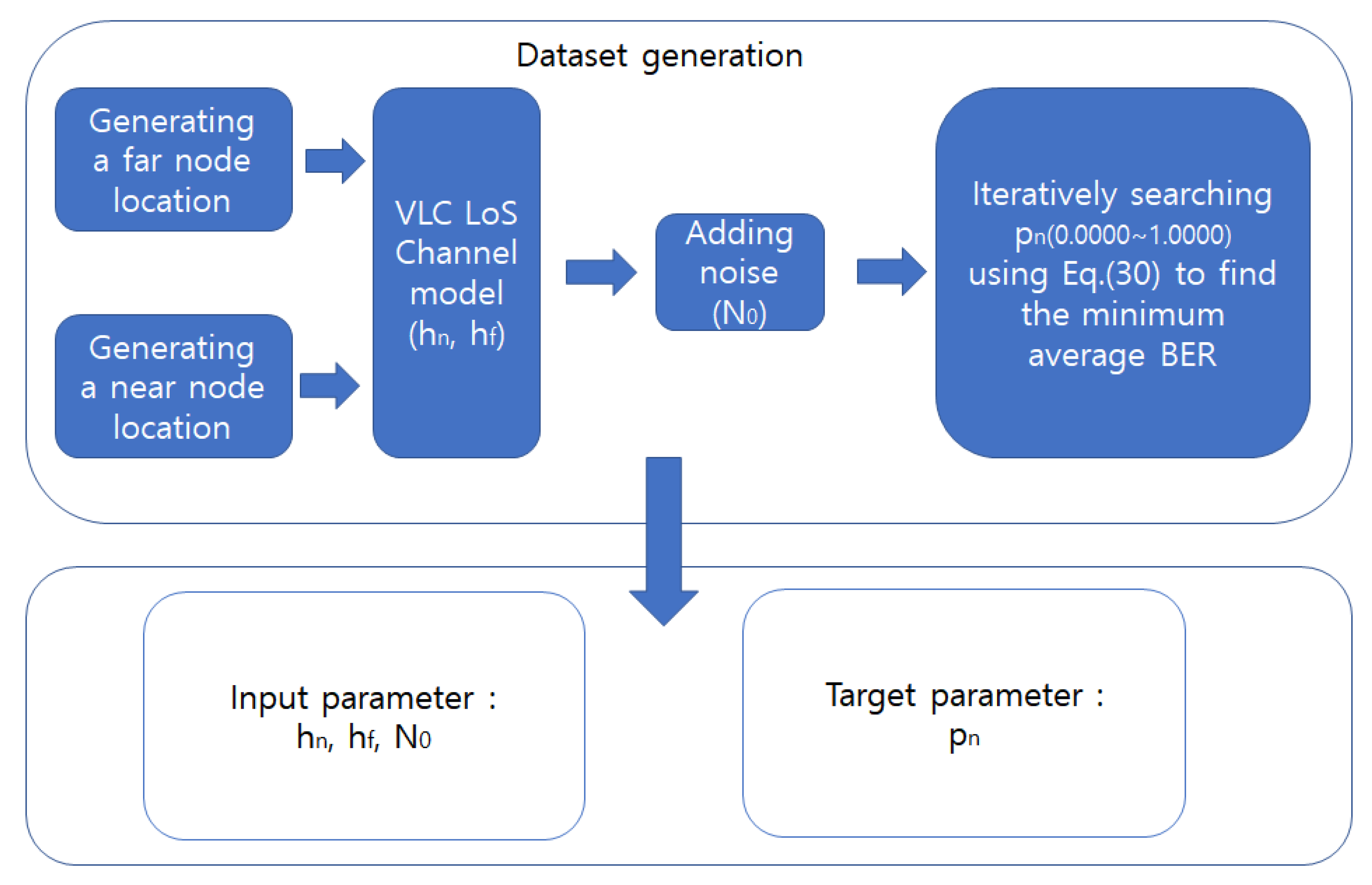 Resource Allocation in Downlink VLC-NOMA Systems for Factory Automation Scenario