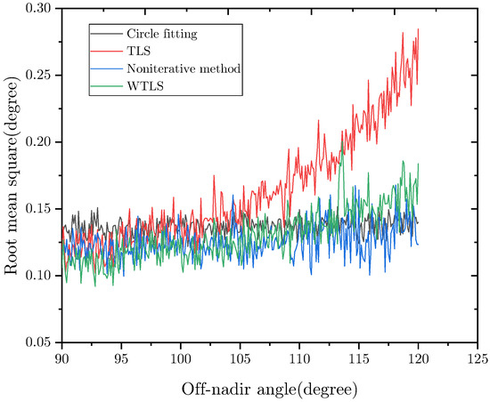 An Efficient Algorithm for Infrared Earth Sensor with a Large Field of View
