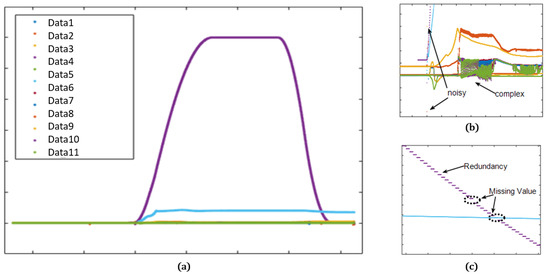 Sensor Data Prediction in Missile Flight Tests