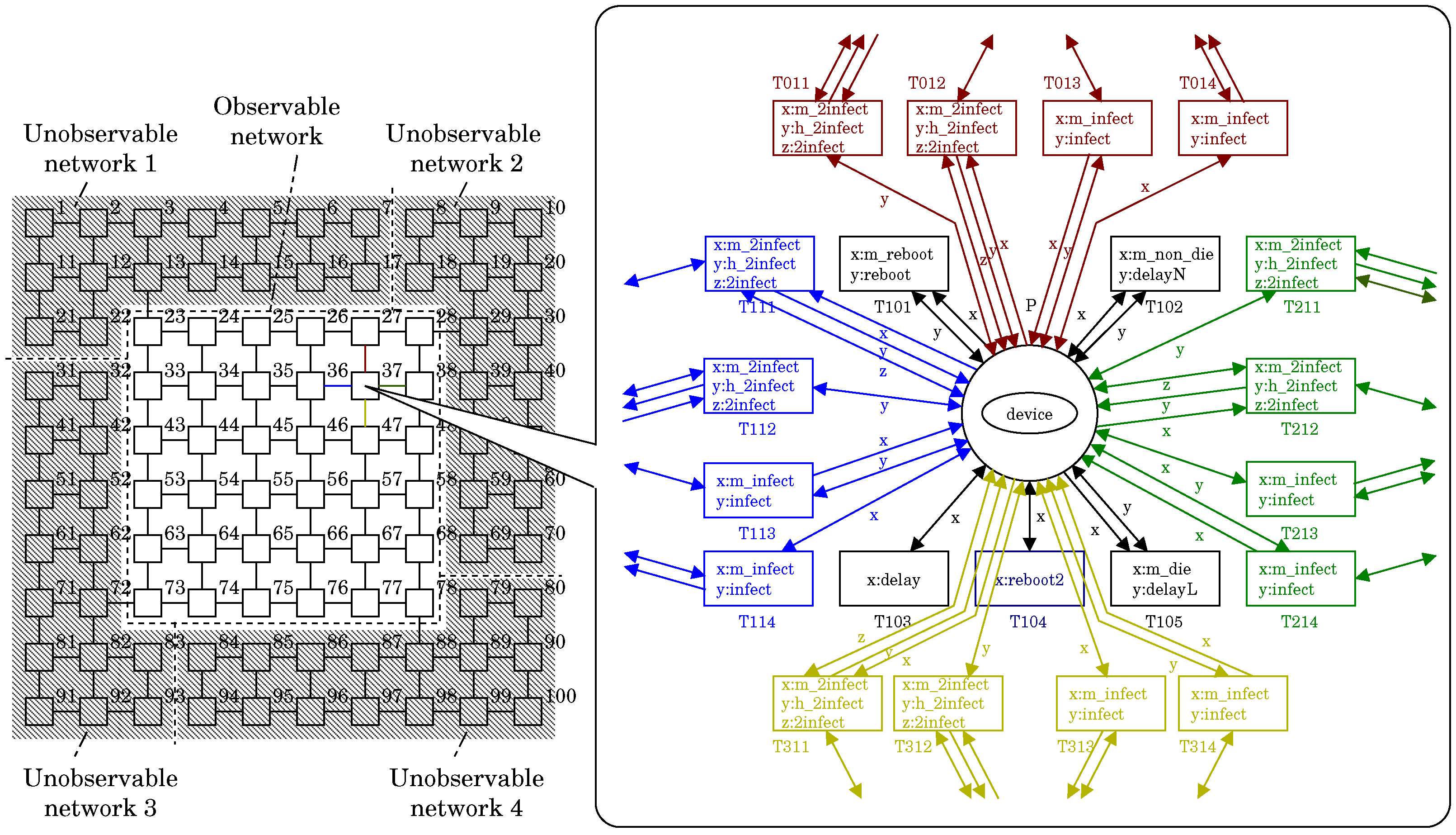 Sensors Free Full Text Botnet Defense System Observability Controllability And Basic