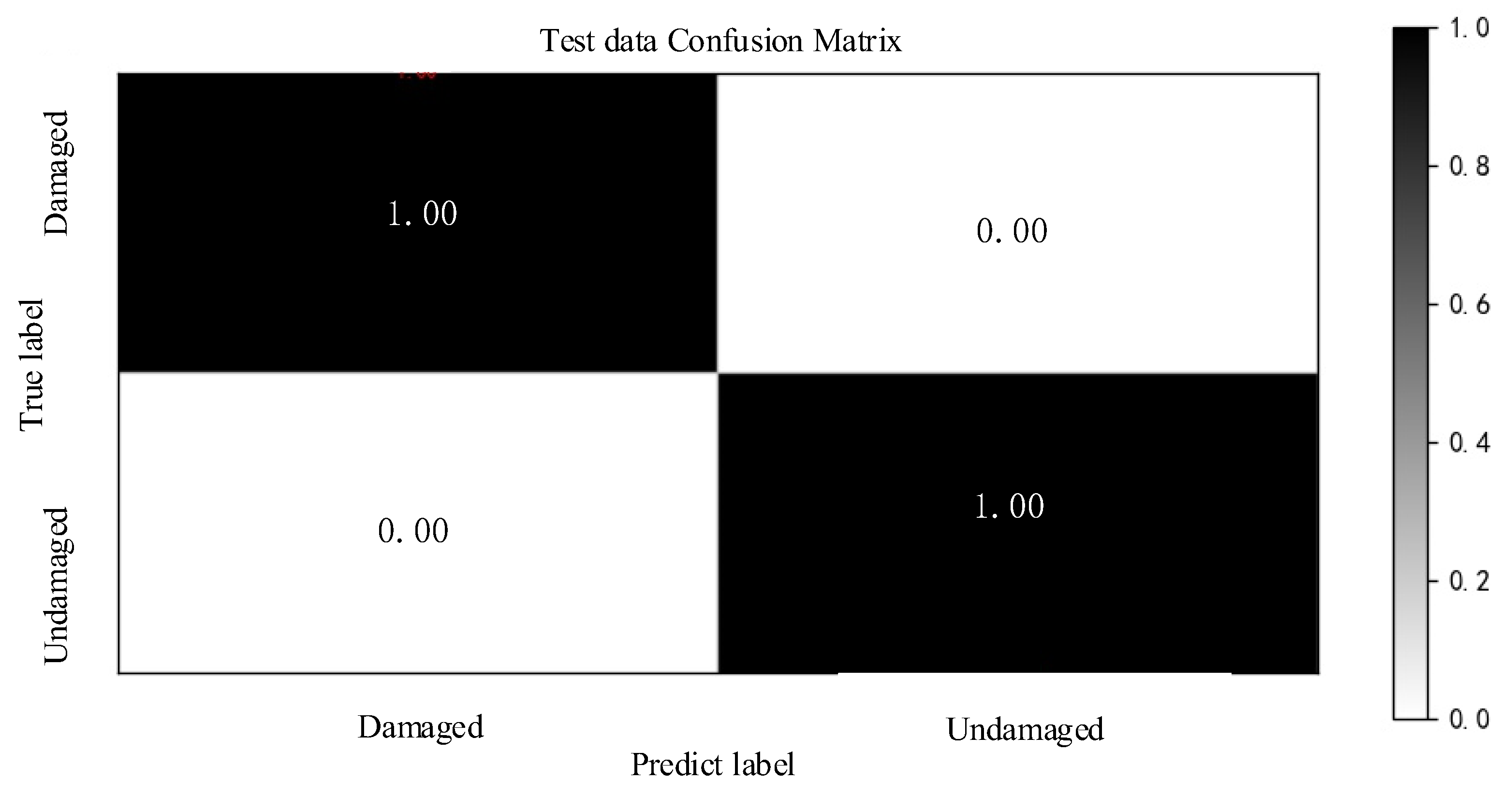 Frame Structure Fault Diagnosis Based on a High-Precision Convolution ...