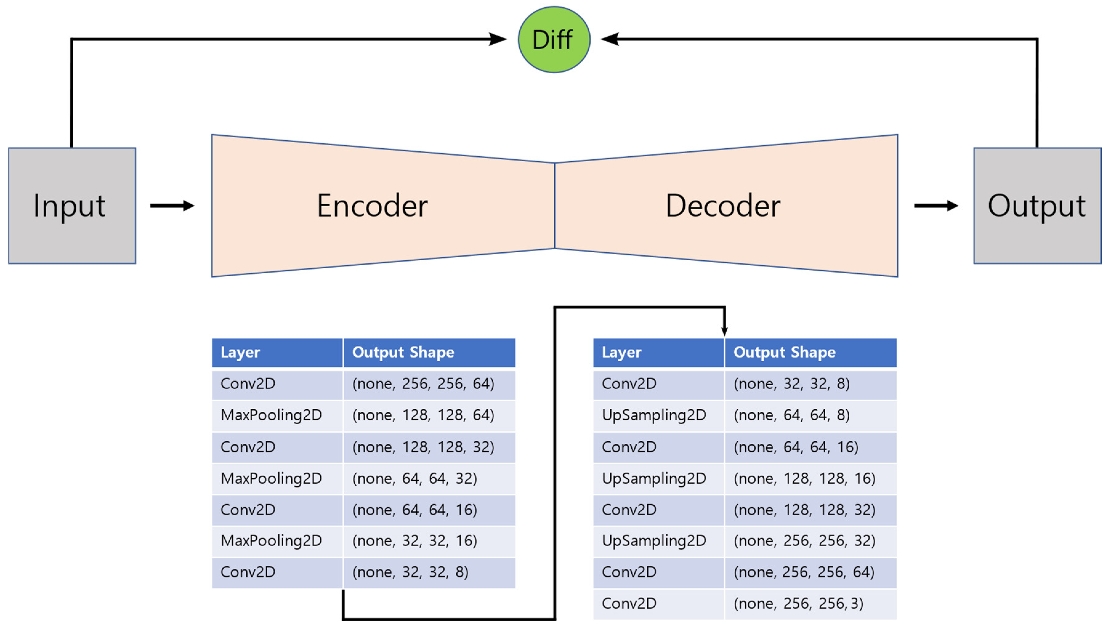 Anomaly Detection Based on Time Series Data of Hydraulic Accumulator