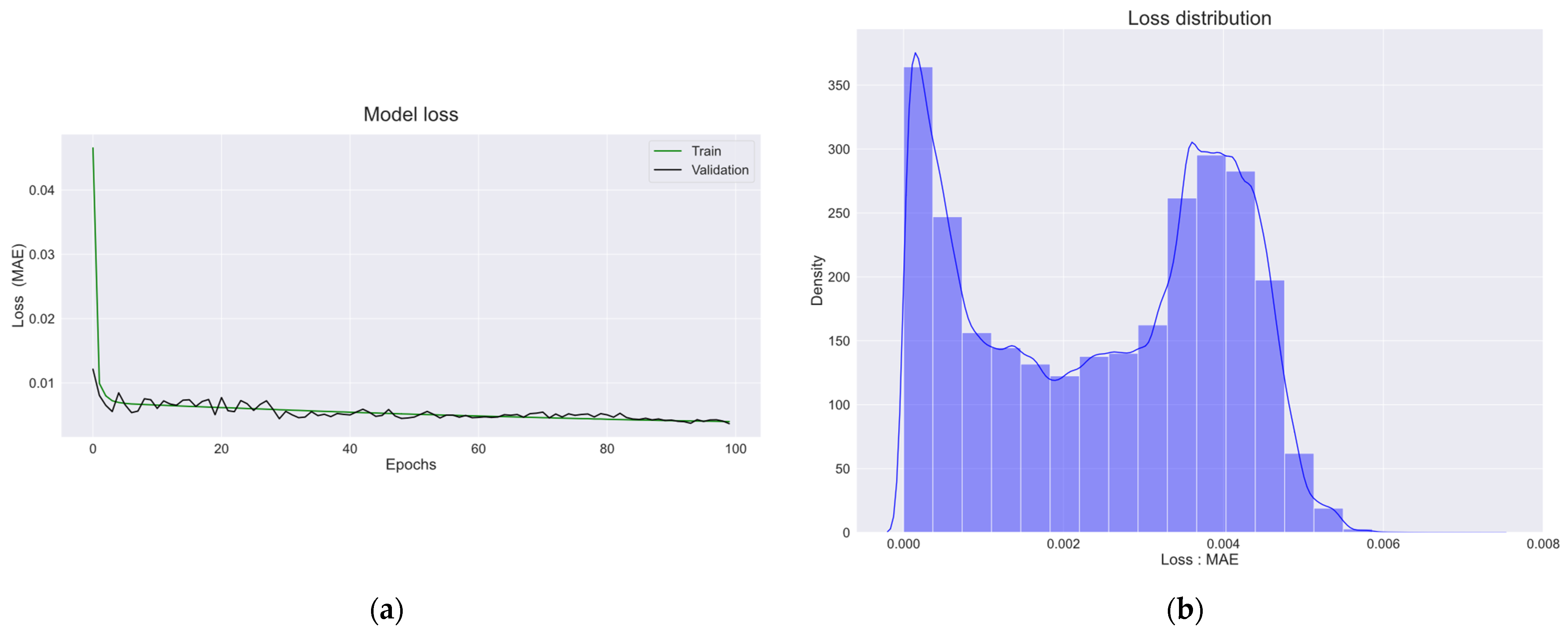 Anomaly Detection Based on Time Series Data of Hydraulic Accumulator