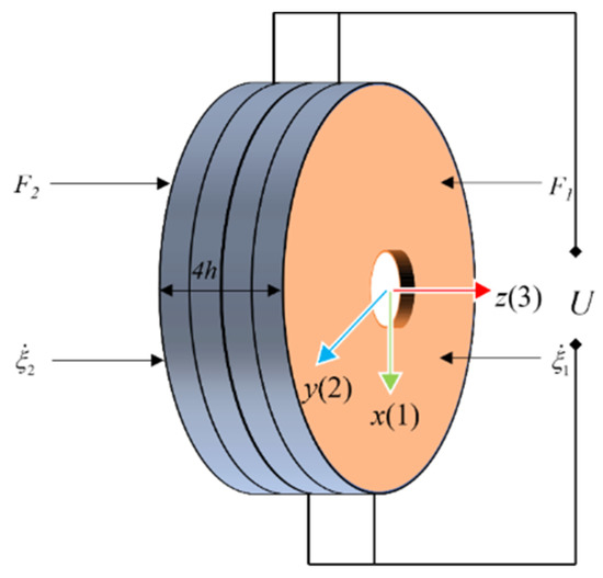 Research on Inherent Frequency and Vibration Characteristics of ...