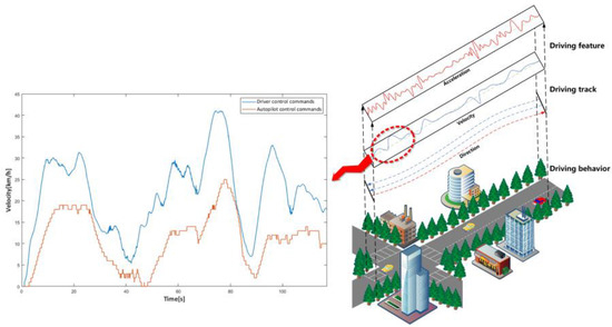Data Filtering Method for Intelligent Vehicle Shared Autonomy Based on ...
