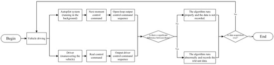 Data Filtering Method for Intelligent Vehicle Shared Autonomy Based on ...